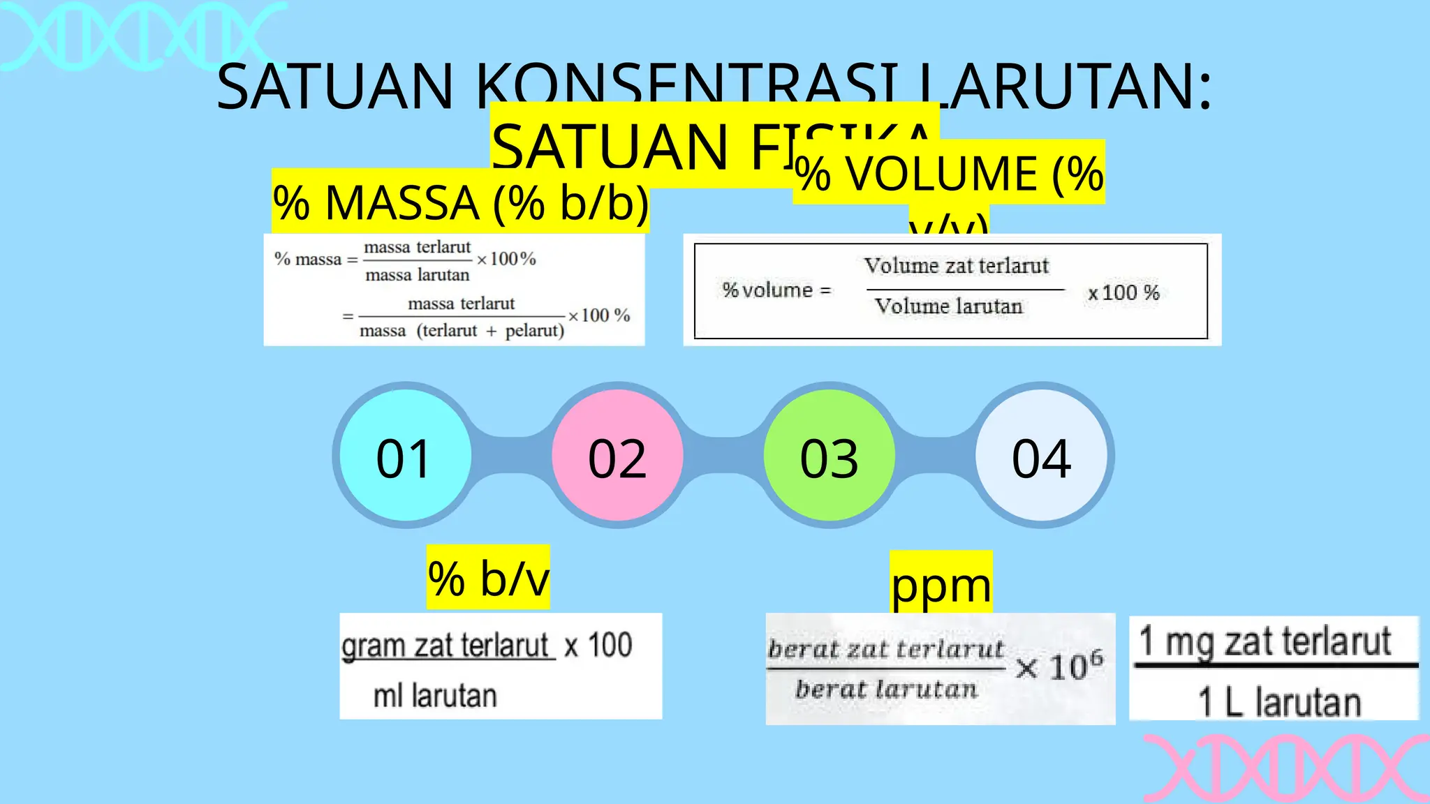 Definisi Larutan Kimia, Perbedaan larutan, menghitung konsentrasi ...