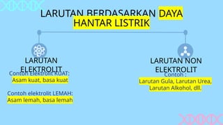Definisi Larutan Kimia, Perbedaan larutan, menghitung konsentrasi ...