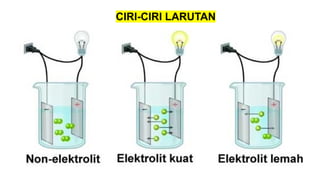 Definisi Larutan Kimia, Perbedaan larutan, menghitung konsentrasi ...