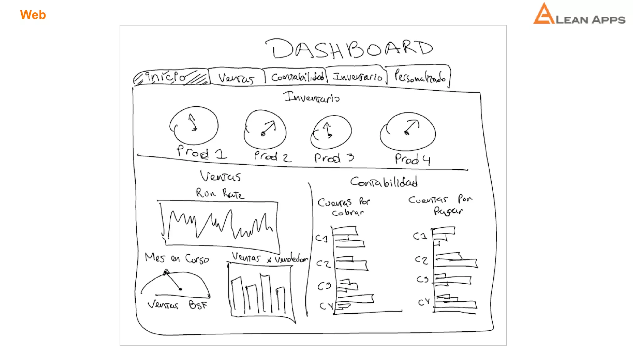 What is a Hand Sketch Prototype? | PPTX