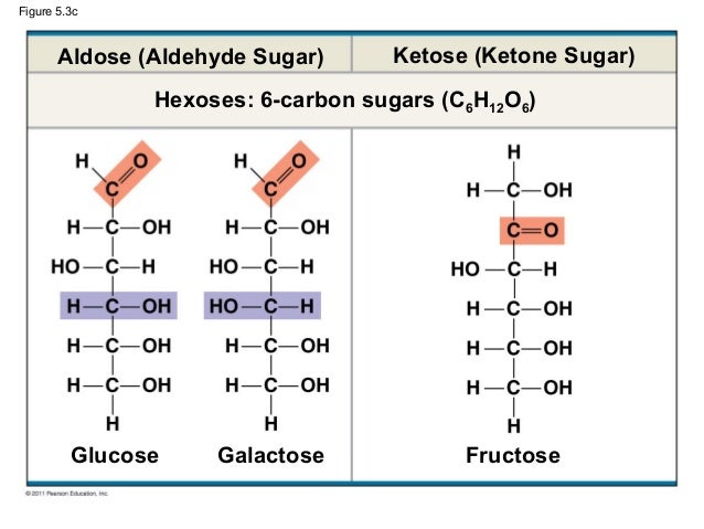 ELI5: What is a ketone and how does it vary from glucose to create the ...