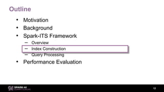 Spark-ITS: Indexing for Large-Scale Time Series Data on Spark with Liang Zhang | PPT
