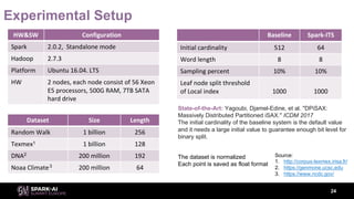 Spark-ITS: Indexing for Large-Scale Time Series Data on Spark with Liang Zhang | PDF | Databases ...