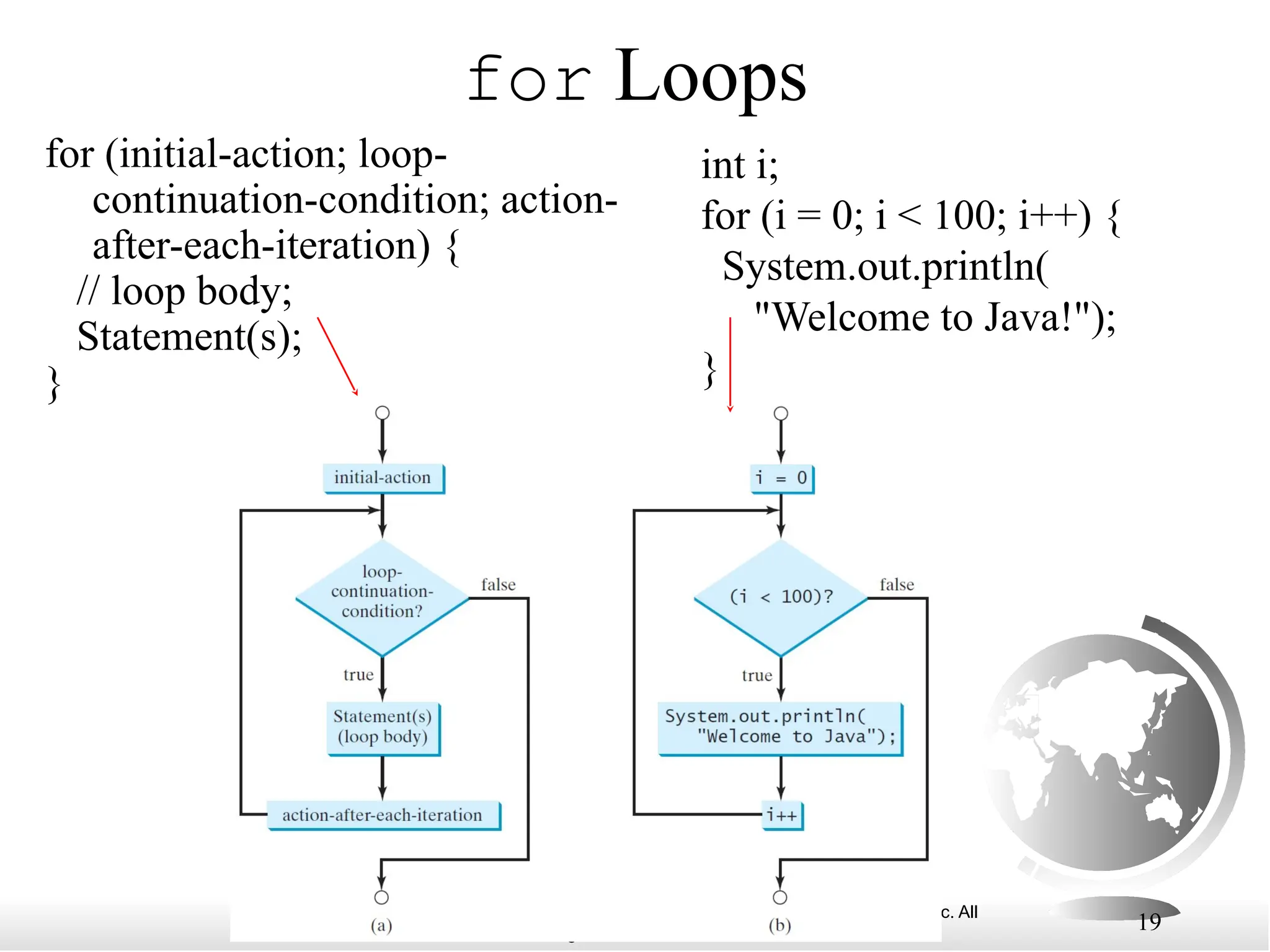 05Loops -- JAVA-- LOOPING STATEMENTS AND ITERATION IN JAVA | PPTX