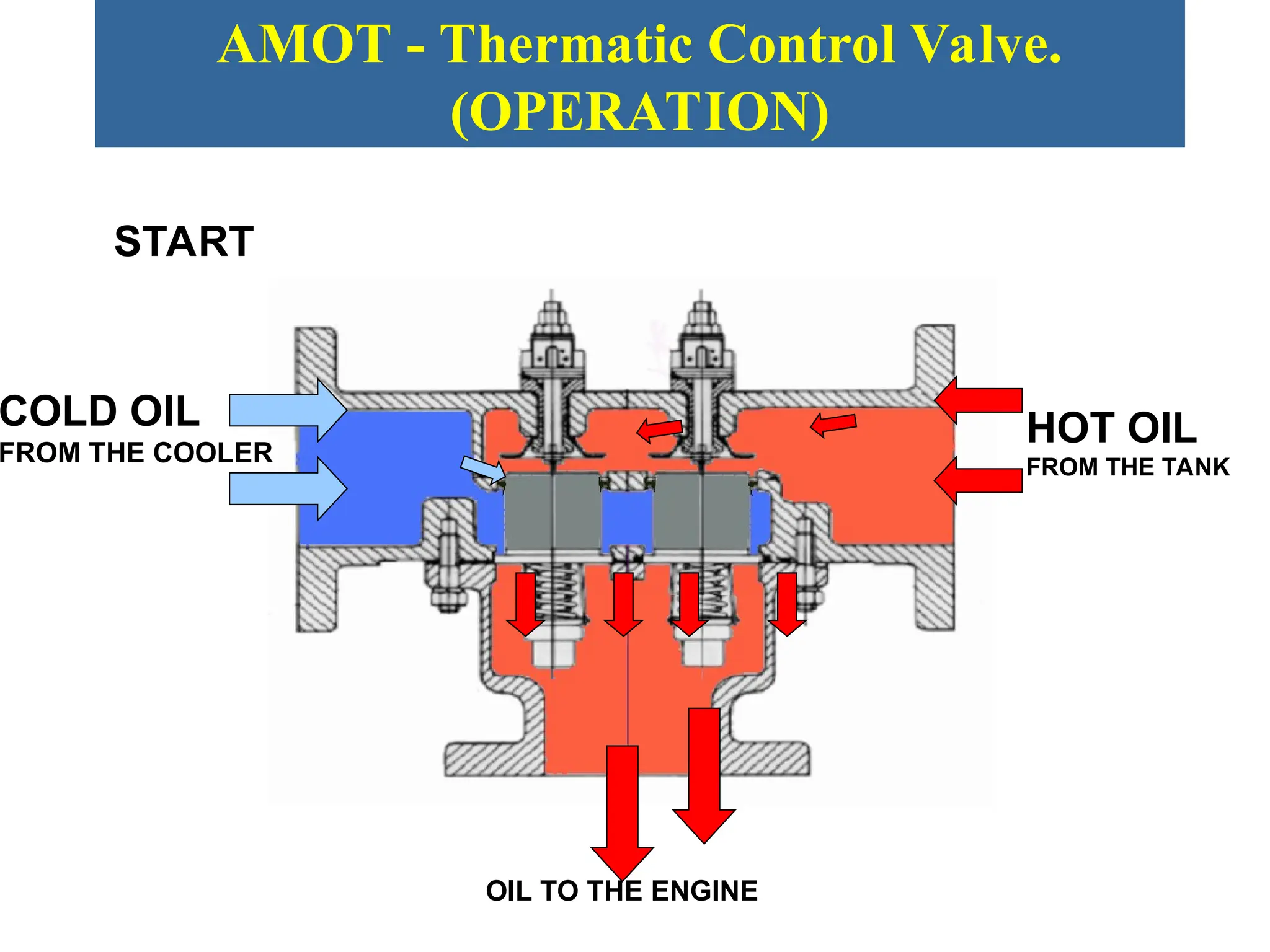 05 lube oil system. in gas turbine systemsppt | PPT