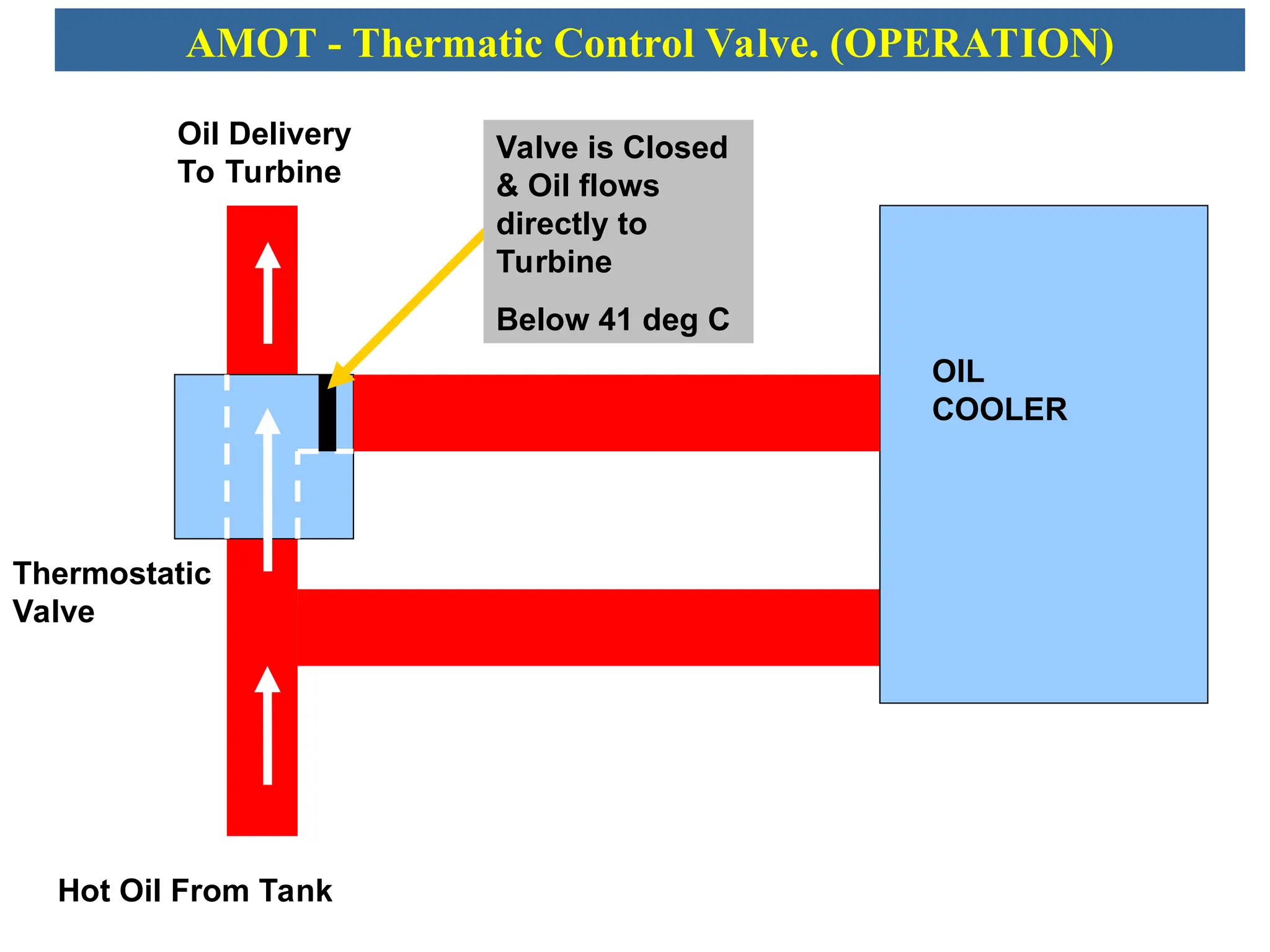 05 lube oil system. in gas turbine systemsppt | PPT