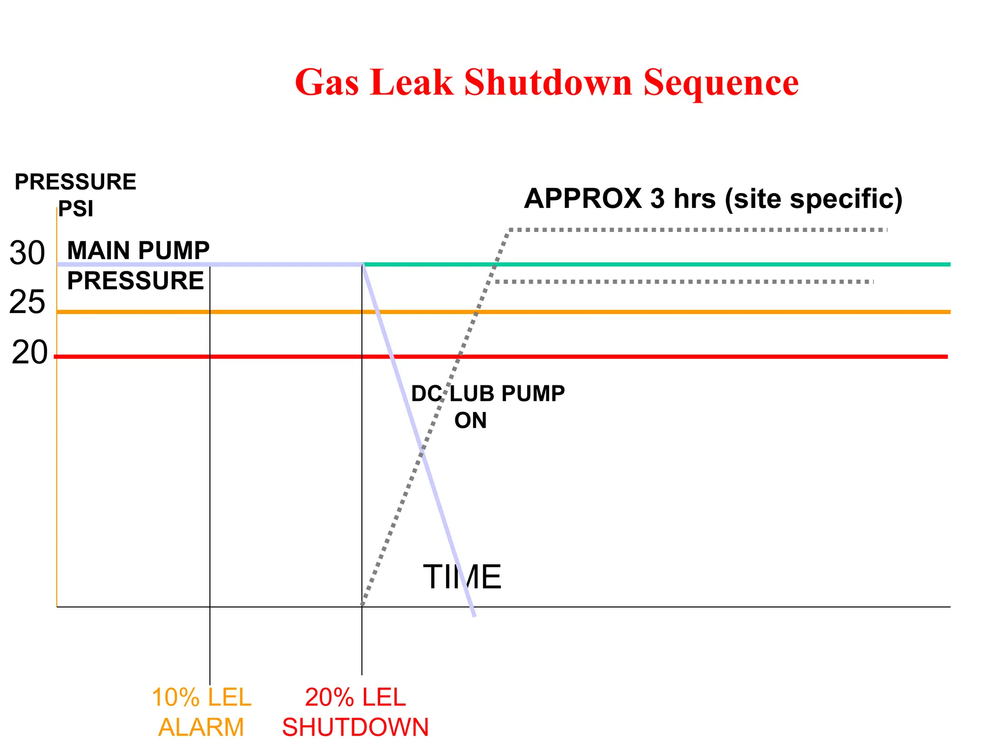 05 lube oil system. in gas turbine systemsppt | PPT