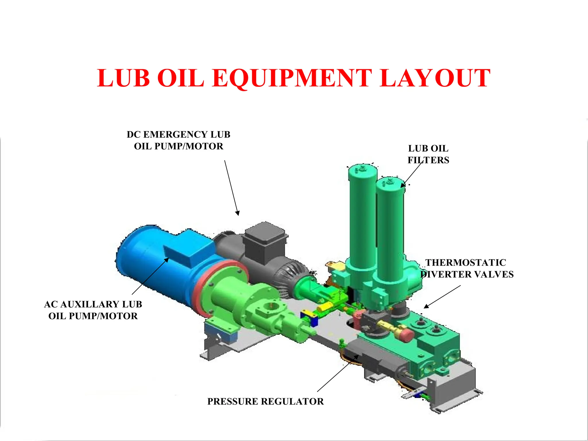 05 lube oil system. in gas turbine systemsppt | PPT