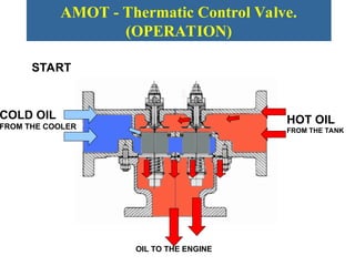 05 lube oil system. in gas turbine systemsppt | PPT