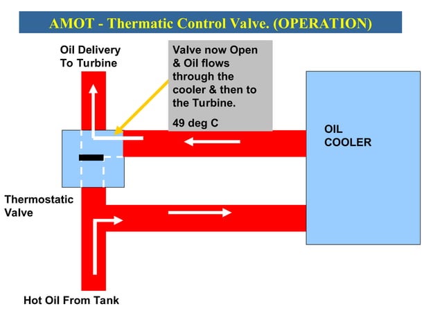 05 lube oil system. in gas turbine systemsppt | PPT | Science