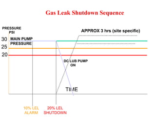 05 lube oil system. in gas turbine systemsppt | PPT