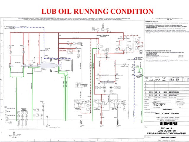 05 lube oil system. in gas turbine systemsppt | PPT | Science