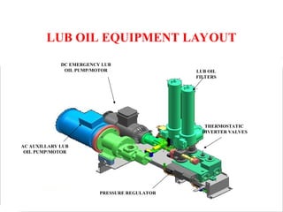05 lube oil system. in gas turbine systemsppt | PPT