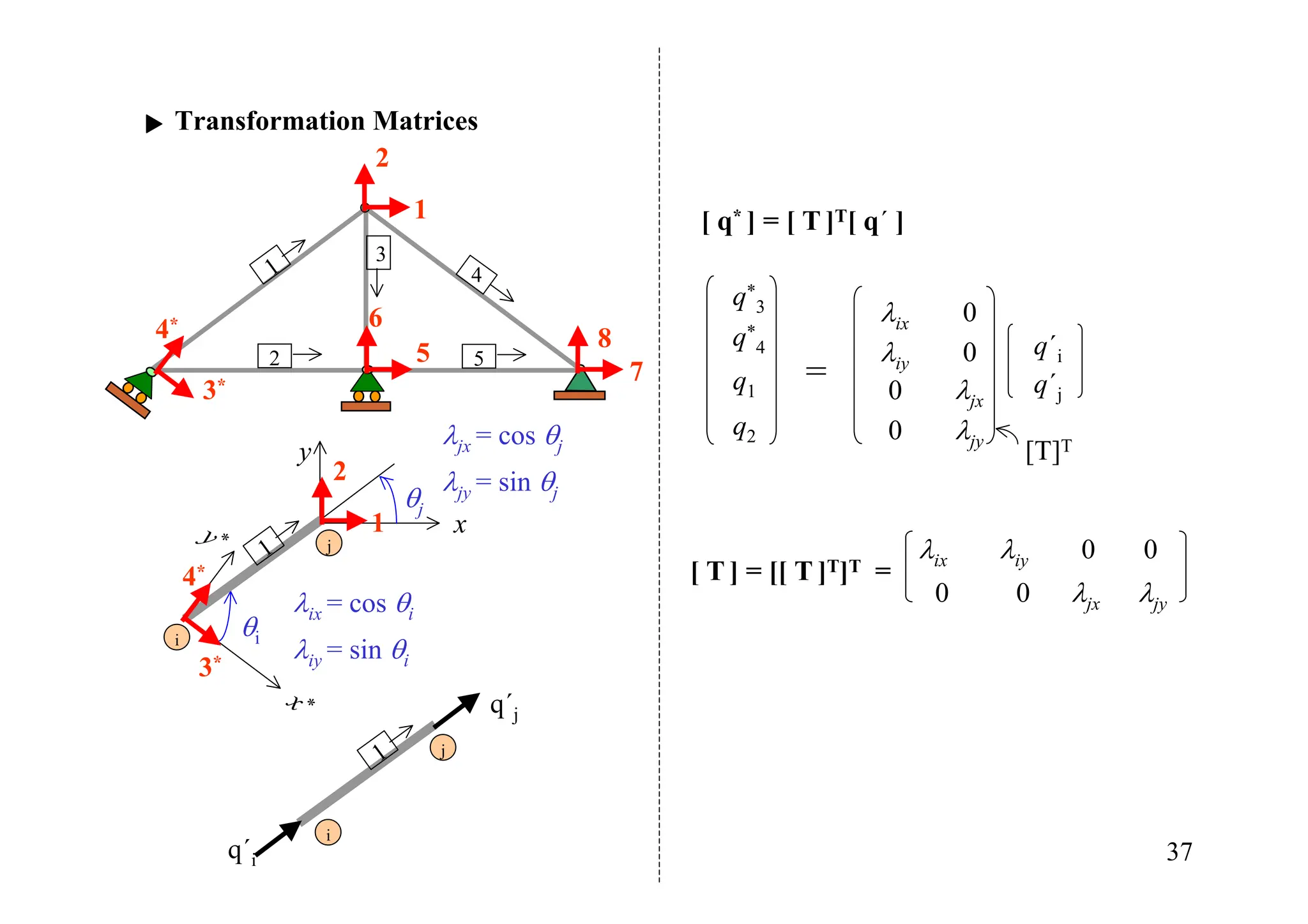 05_Matrix_Truss fjjgkbkbogigjvkiggjgjgjg.pdf