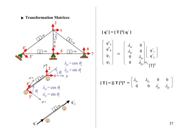 05_Matrix_Truss fjjgkbkbogigjvkiggjgjgjg.pdf