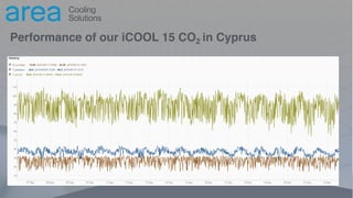 iCool CO2 transcritical condensing units | PDF | Technology & Computing