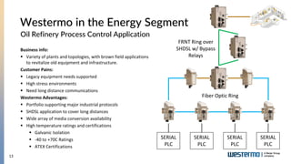 Computer Networking Solutions for Energy Systems | PPT