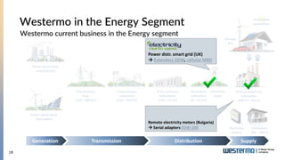 Computer Networking Solutions for Energy Systems | PPT