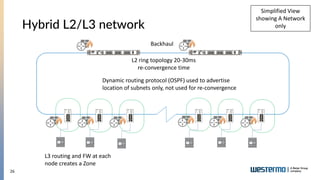 Computer Networking Solutions for Energy Systems | PPT