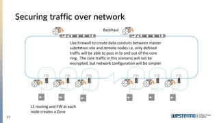 Computer Networking Solutions for Energy Systems | PDF