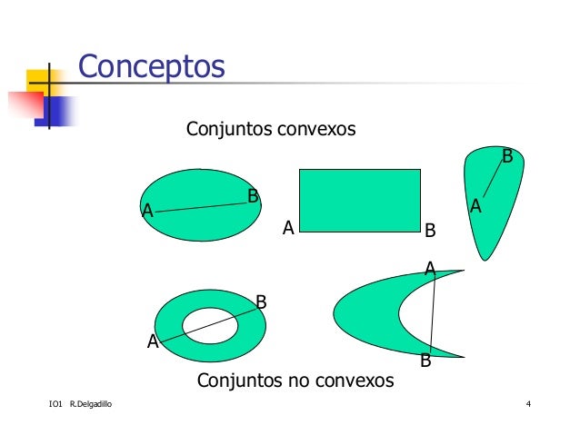 05 metodo algebraico