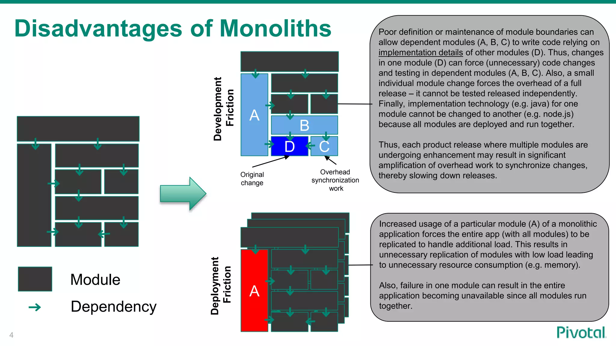 05 Microservices Microdeck Pptx