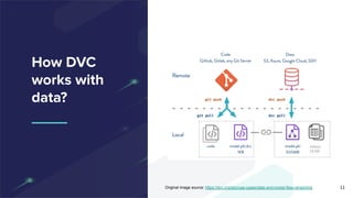 [DSC Adria 23] Mikhail Rozhkov DVC in Machine Learning Engineering and MLOps practices.pdf
