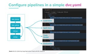 [DSC Adria 23] Mikhail Rozhkov DVC in Machine Learning Engineering and MLOps practices.pdf