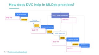[DSC Adria 23] Mikhail Rozhkov DVC in Machine Learning Engineering and MLOps practices.pdf