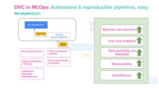 [DSC Adria 23] Mikhail Rozhkov DVC in Machine Learning Engineering and MLOps practices.pdf