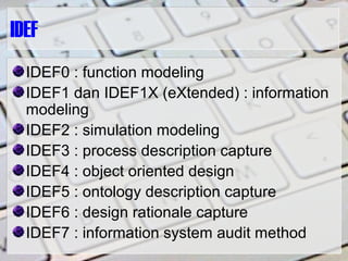 05 Model Proses | PPT