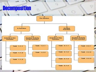 05 Model Proses | PPT