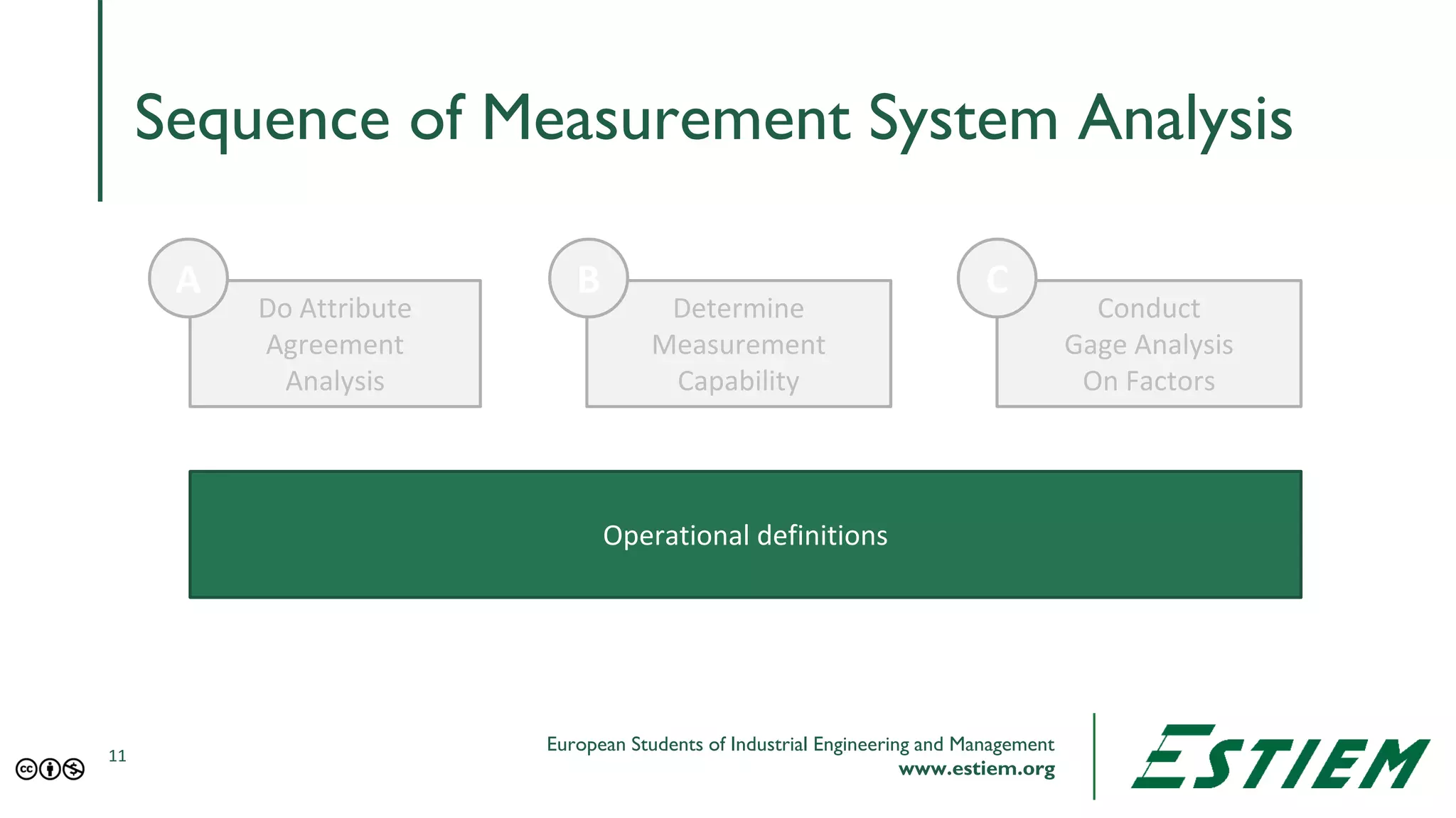 05 - Measurement System Analaysis (MSA) - ESTIEM Lean Six Sigma Green ...