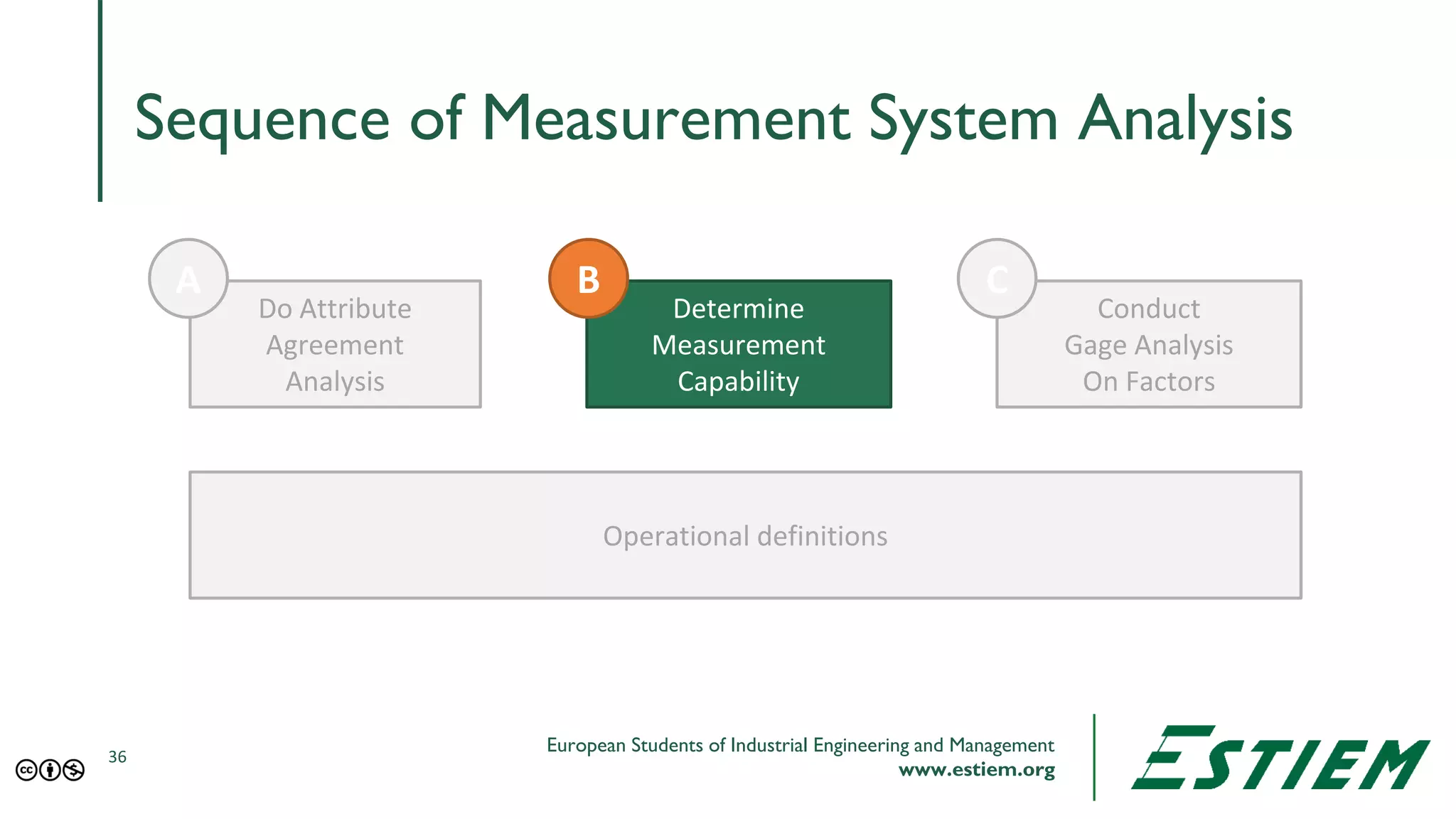 05 - Measurement System Analaysis (MSA) - ESTIEM Lean Six Sigma Green ...