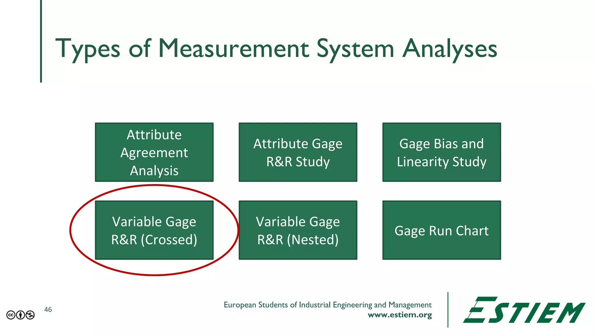 05 - Measurement System Analaysis (MSA) - ESTIEM Lean Six Sigma Green ...