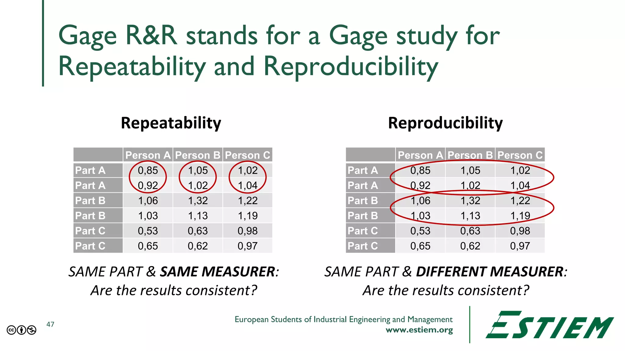 05 - Measurement System Analaysis (MSA) - ESTIEM Lean Six Sigma Green ...