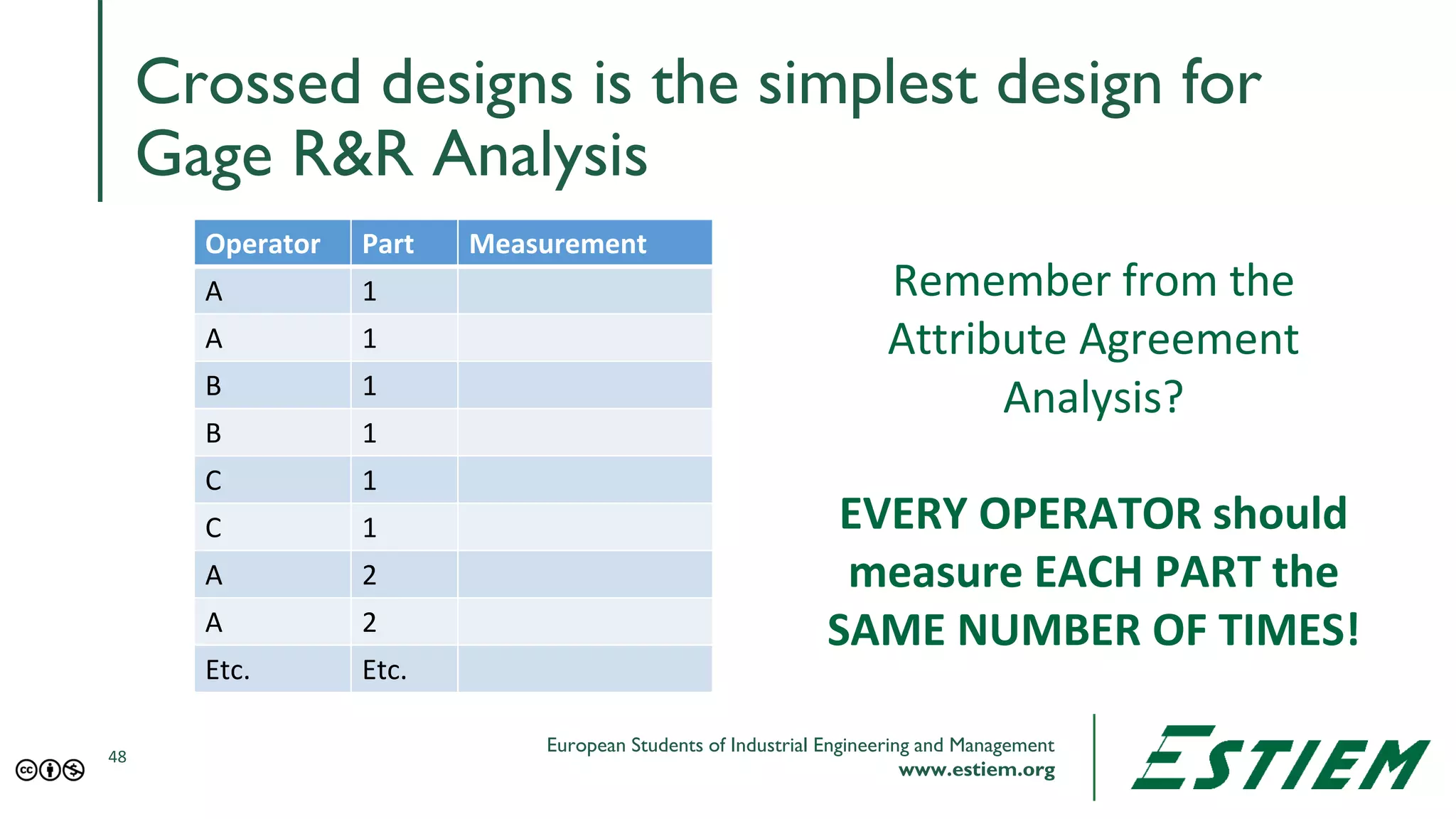 05 - Measurement System Analaysis (MSA) - ESTIEM Lean Six Sigma Green ...