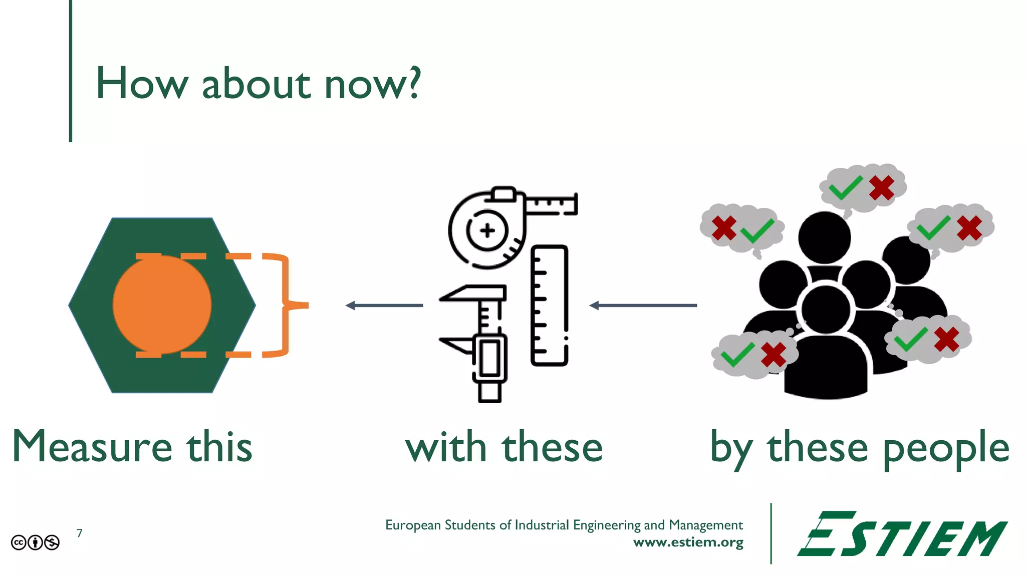 05 - Measurement System Analaysis (MSA) - ESTIEM Lean Six Sigma Green ...