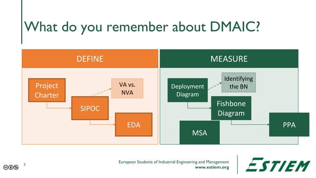 05 - Measurement System Analaysis (MSA) - ESTIEM Lean Six Sigma Green ...