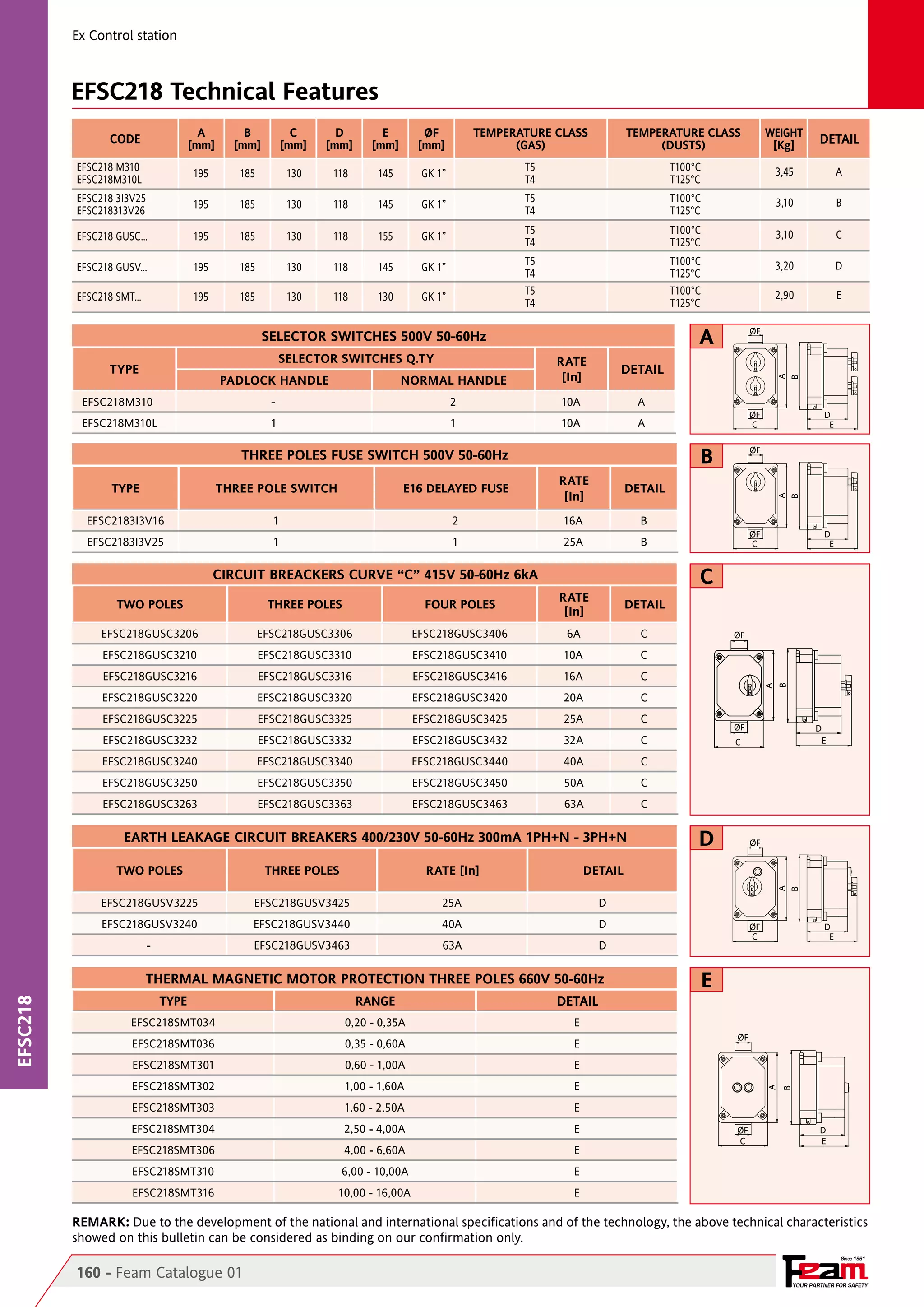 05 multiple control stations | PDF