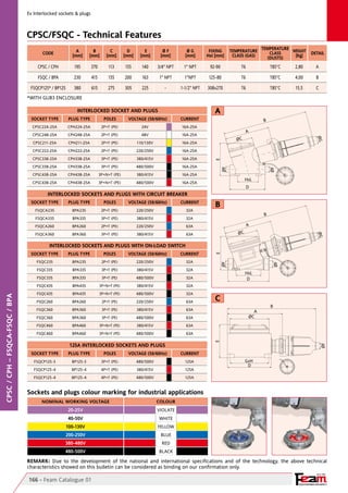 05 multiple control stations | PDF