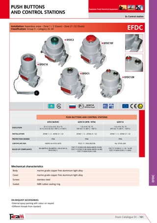 05 multiple control stations | PDF