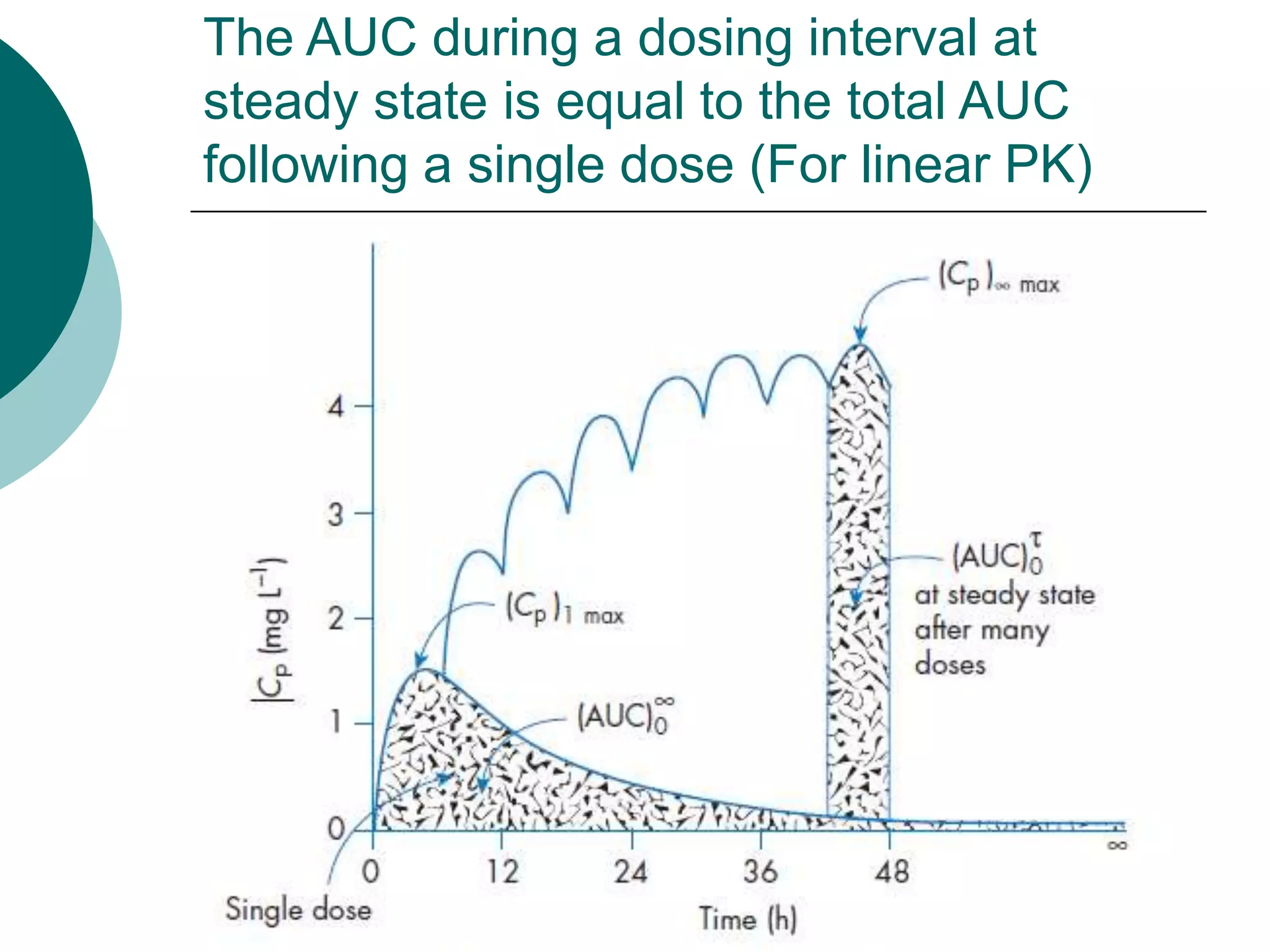 05_Multiple dosing IV bolus.ppt