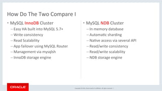 MySQL Clusters | PPT