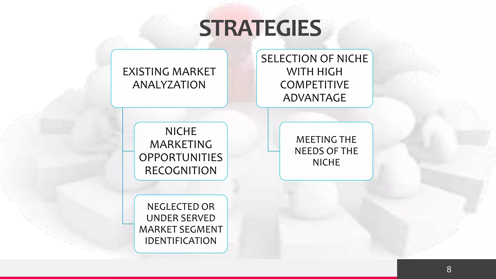 what is Niche market and its advantages and disadvantages | PPTX