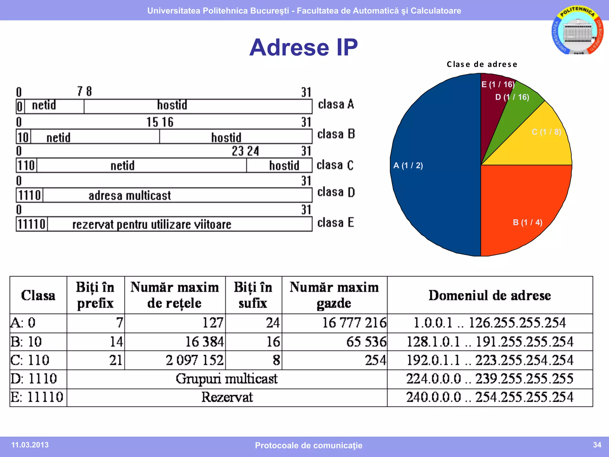 05 nivelul retea (2) | PDF