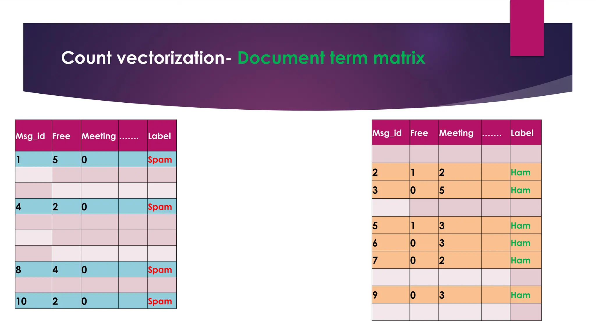 05_nlp_Vectorization_ML_model_in_text_analysis.pdf