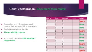 05_nlp_Vectorization_ML_model_in_text_analysis.pdf