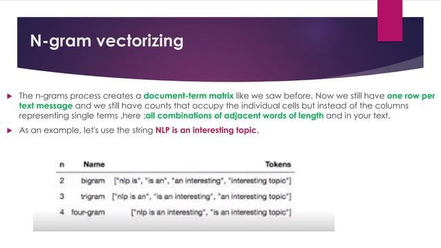 05_nlp_Vectorization_ML_model_in_text_analysis.pdf