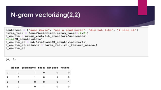 05_nlp_Vectorization_ML_model_in_text_analysis.pdf